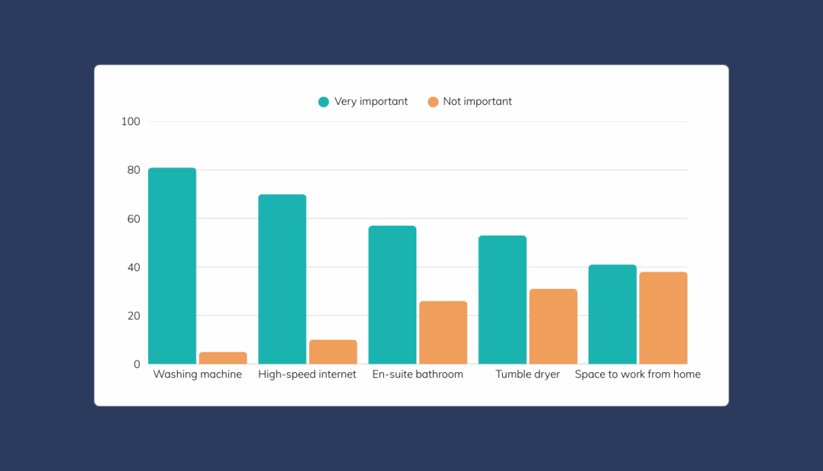 Tenant Retention in Shared Living: What Really Matters | COHO